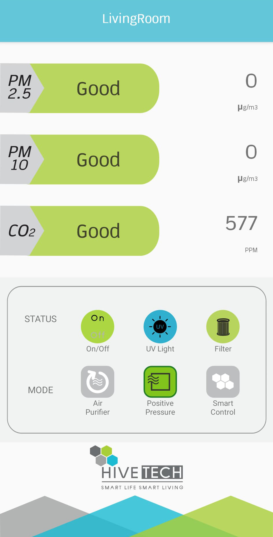 HIVETECH | เครื่องเติมอากาศและกรองอากาศ ลดฝุ่น ป้องกันฝุ่น PM2.5 ระบบ Positive Pressure/Air ...